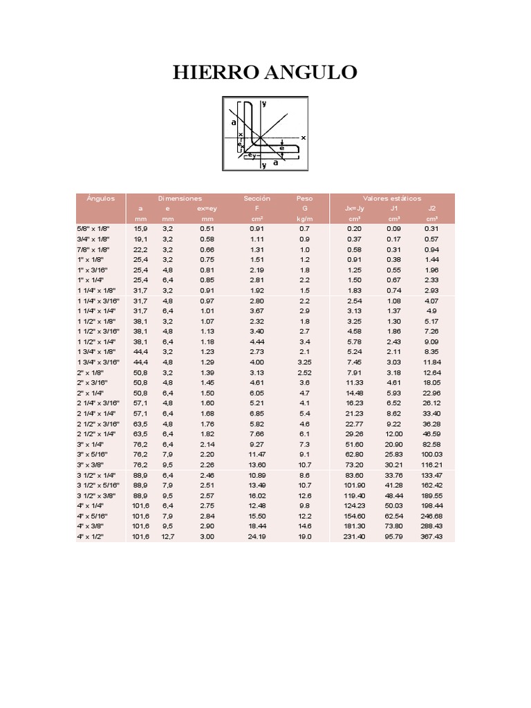 Hierro Angulo | PDF