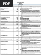 SDRE [Rev.G]_LTA_March_2025 - Contents and Details | PDF | Road | Sidewalk