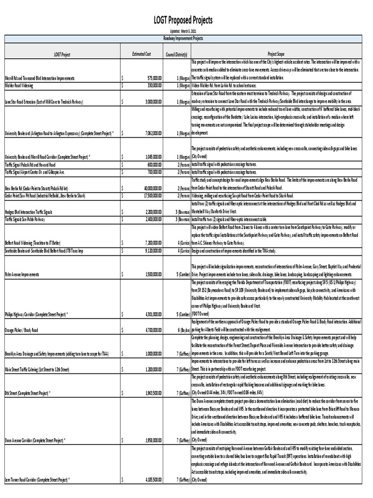 List of Jacksonville Infrastructure Projects | PDF | Traffic ...