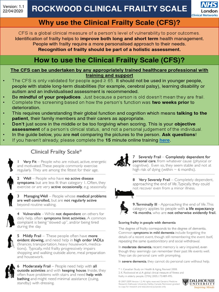 Clinical Frailty Scale Poster | PDF