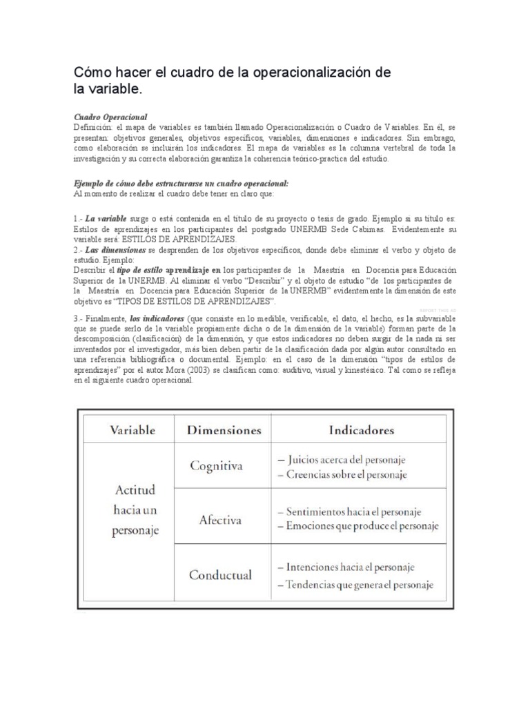 Cuadro de Operacionalización de Variables | PDF | Arte