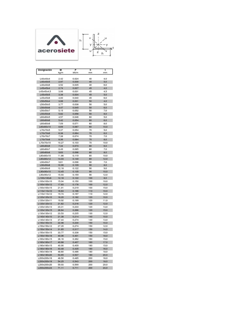 L Tablas de Perfiles | PDF