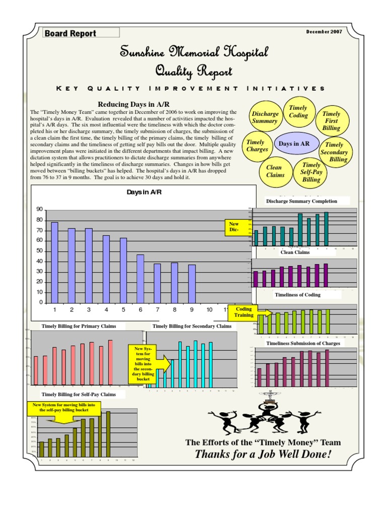Sunshine Quality Report | PDF | Patient | Nursing