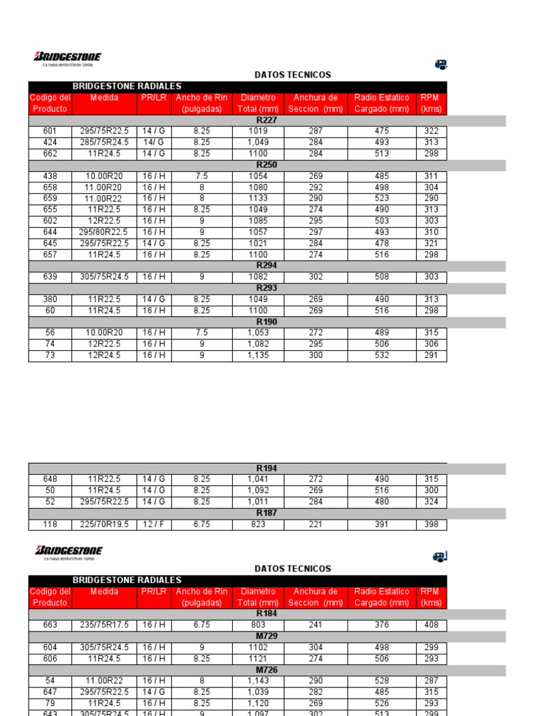 Bridgestone y Firestone datos técnicos | PDF