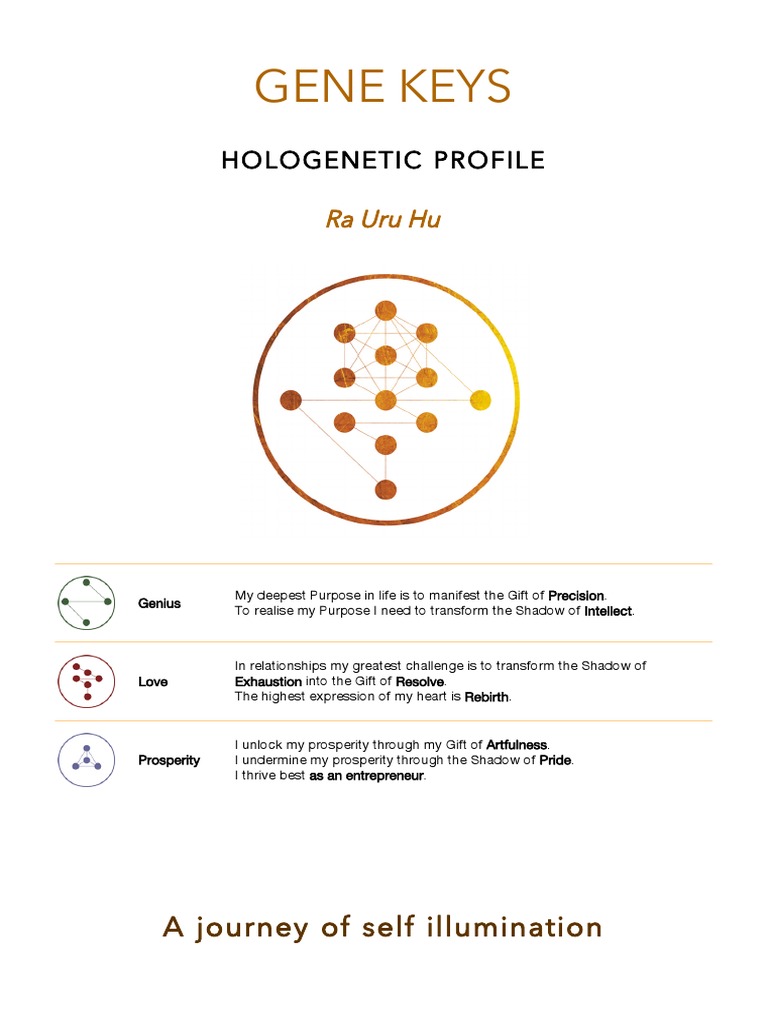 Ra Uru Hu Profile | PDF