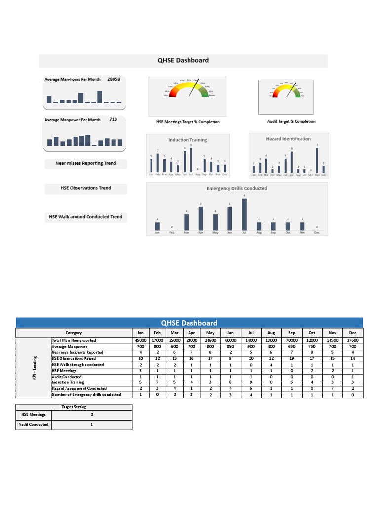 QHSE Dashboard - Leading Indicator | PDF | Business
