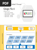 Mapa de Procesos | PDF