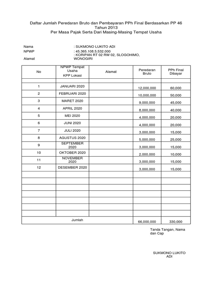 Daftar Jumlah Peredaran Bruto Dan Pembayaran PPH Final Berdasarkan PP ...