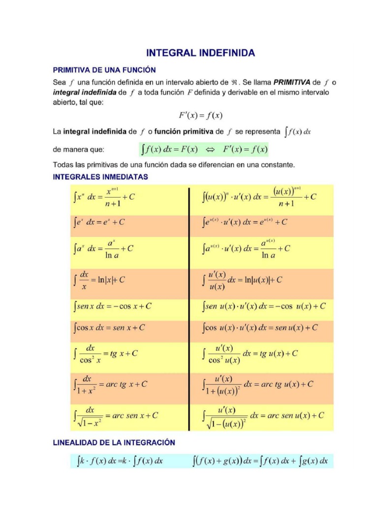Tabla de Primitivas Inmediatas | PDF | Funciones especiales ...
