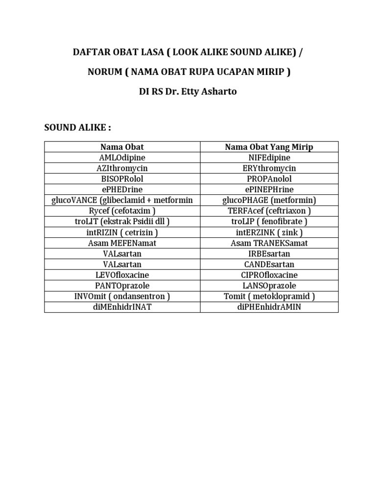 Daftar Obat Lasa (Look Alike Sound Alike) / Norum (Nama Obat Rupa ...