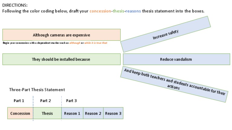 Writing A Three-Part Thesis Statement Example | PDF