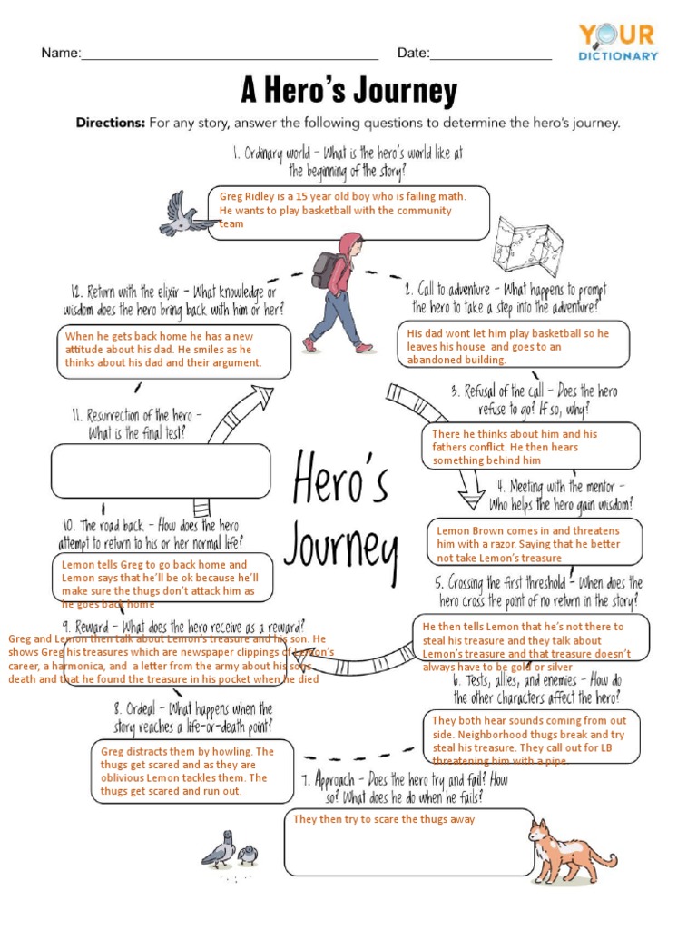 Fillable Hero's Journey Graphic | PDF