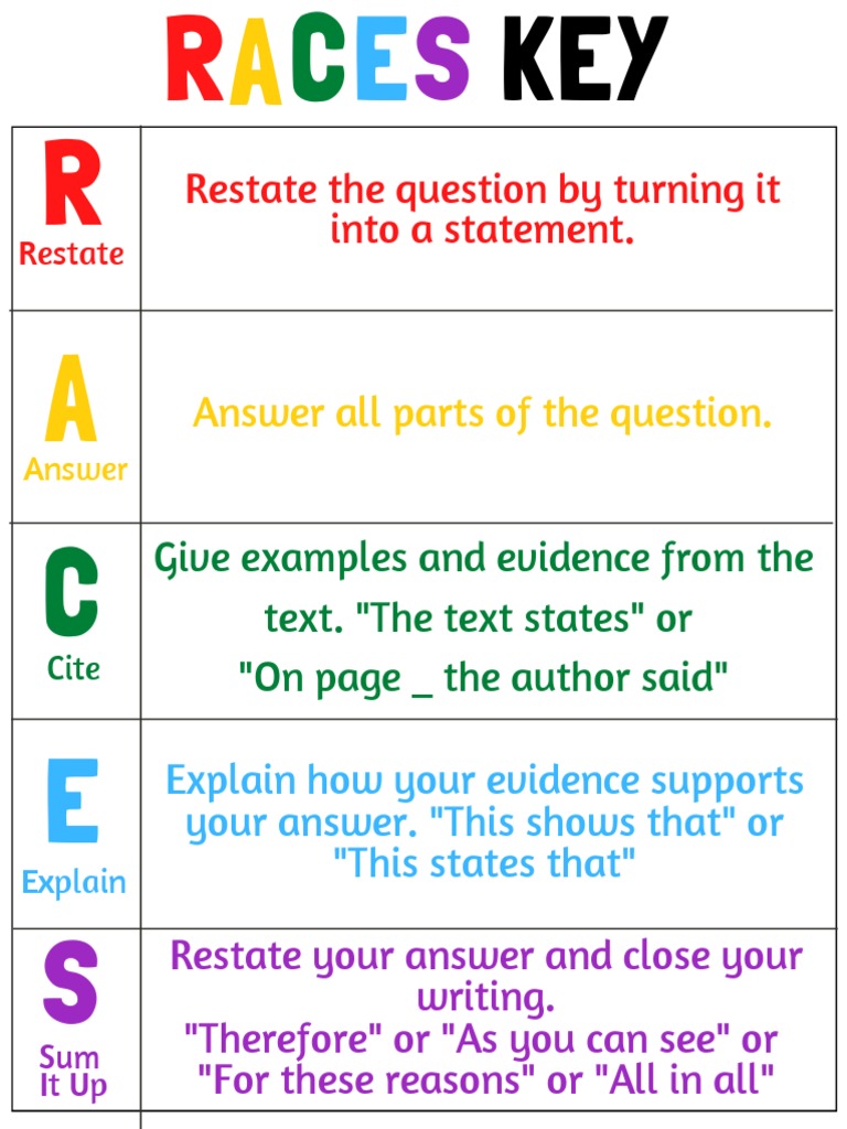 RACES Strategy Reference Sheet | PDF