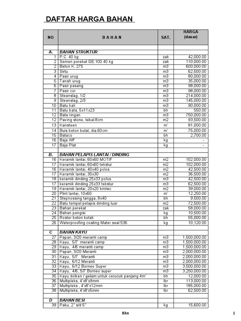 RAB Dan RAP Atap LT6 XLSX | PDF