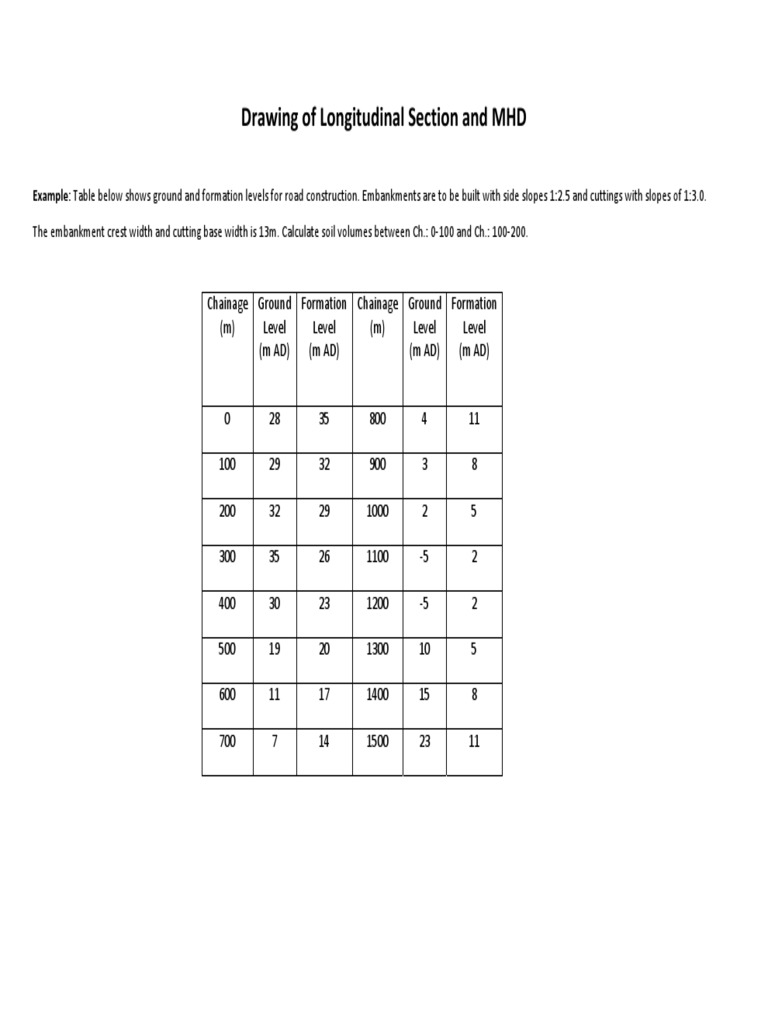 Drawing of Longitudinal Section and MHD | PDF | Teaching Mathematics ...