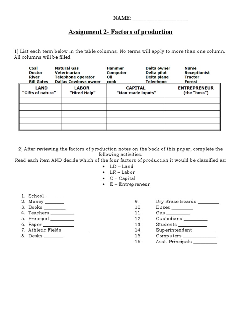 Factors of Production Assignment | PDF | Factors Of Production | Economies