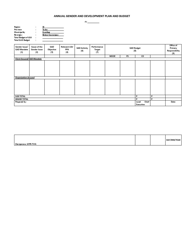 Annual Gender and Development Plan and Budget | PDF
