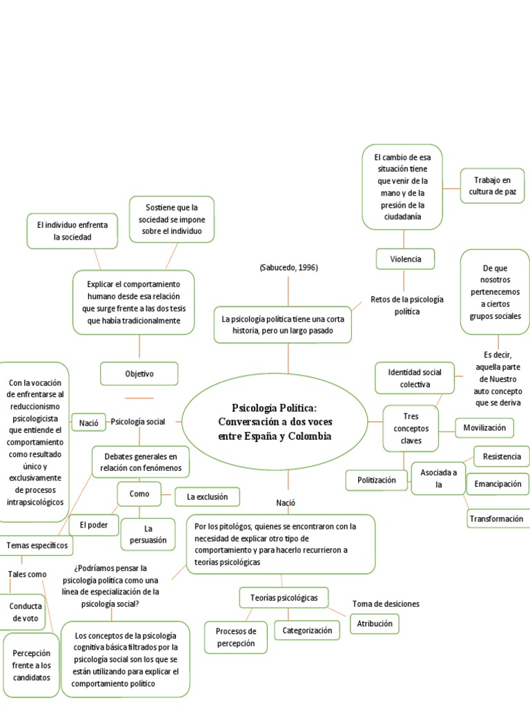 Psicología Política: Retos y Perspectivas | PDF | Psicología Social ...