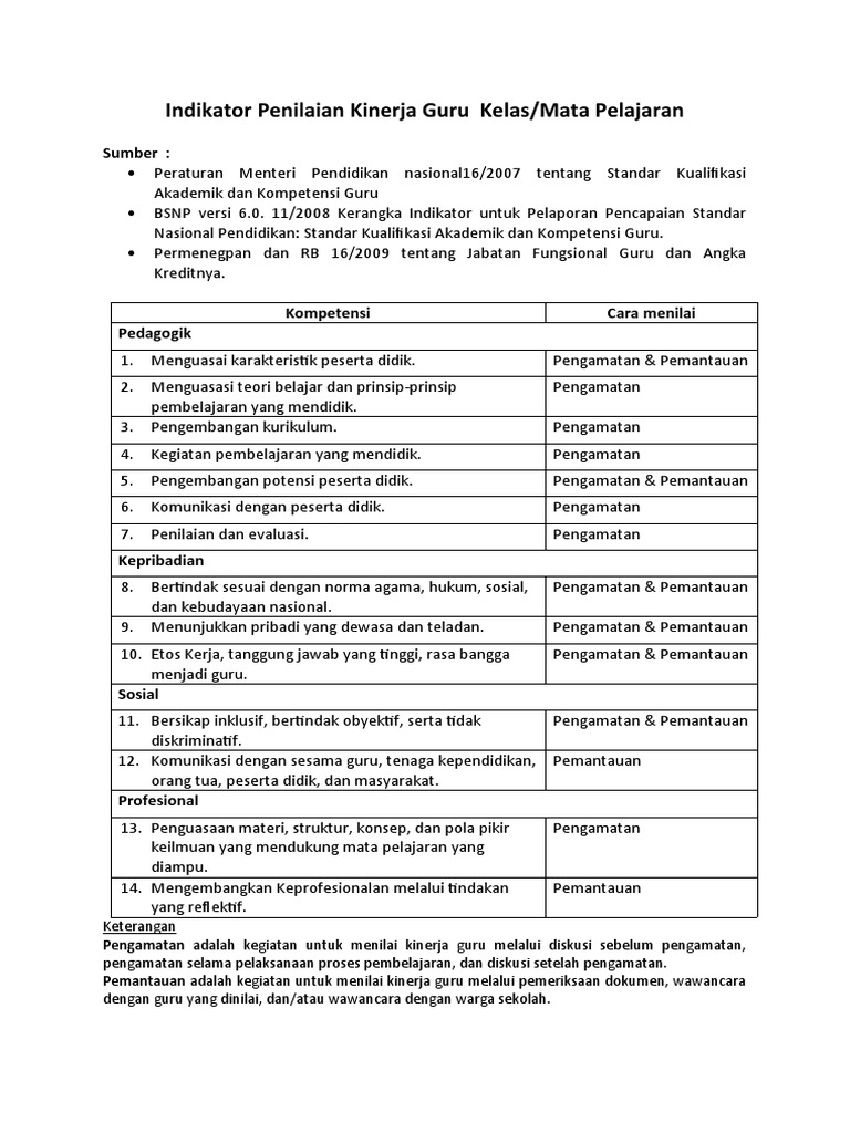 Indikator PKG Guru Mapel | PDF