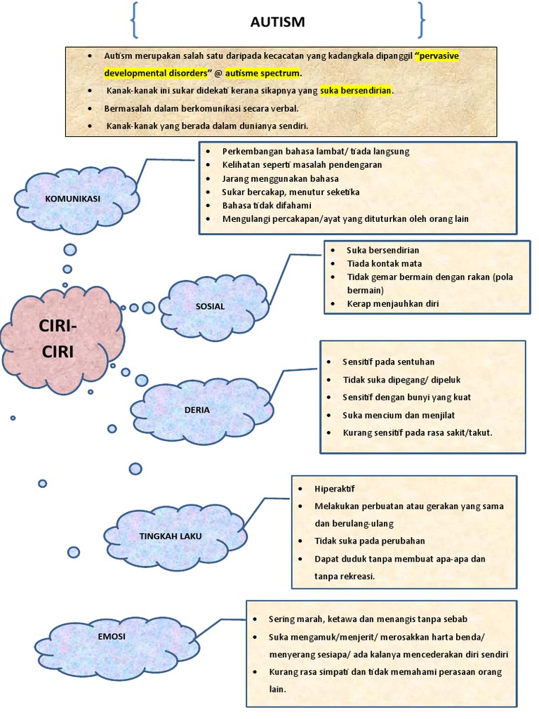 Peta Minda Autism Bersama Latihan Ringkas | PDF
