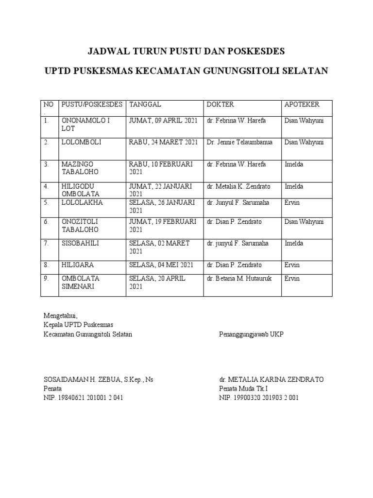 Jadwal Turun Pustu Dan Poskesdes | PDF