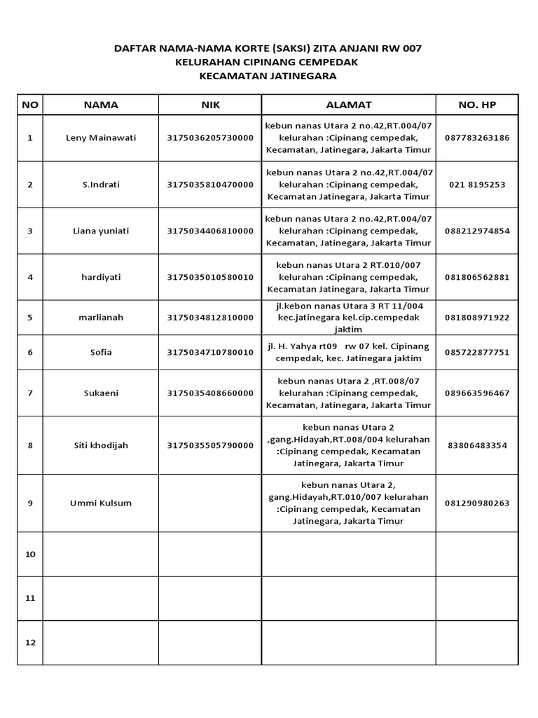 Daftar Nama2 Saksi | PDF