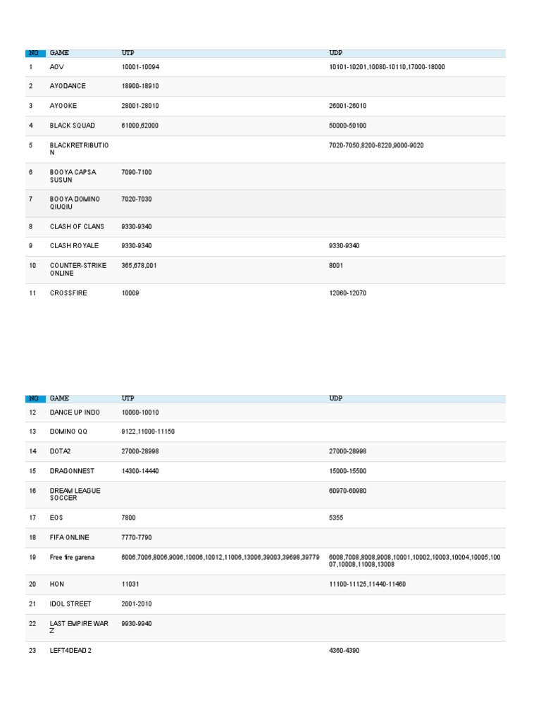 Port Game 2021 | PDF | Ninja | Leisure