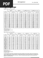 Reamers Metric Size Chart | PDF | Cutting | Metalworking