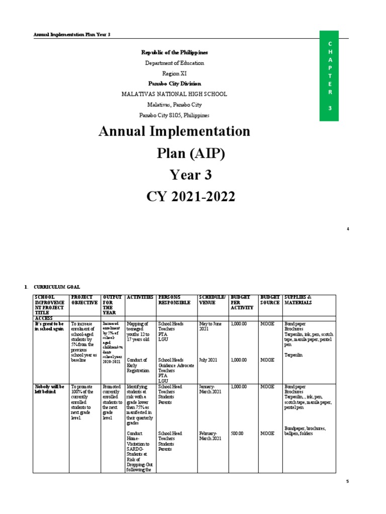 Annual Implementation Plan (AIP) Year 3 CY 2021-2022: Department of Education Region XI | PDF ...