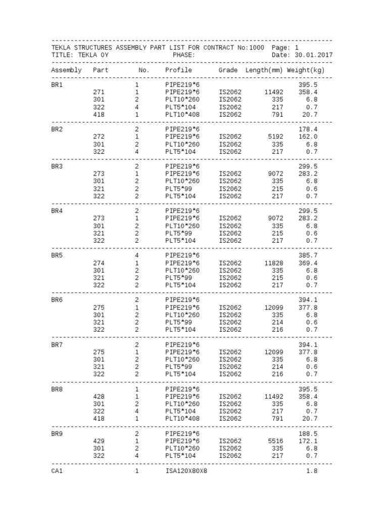 TOTAL Assembly - Part - List | PDF | Temporal Lobe | Limbic System