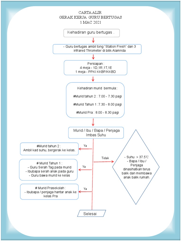 Carta Alir Pergerakan Kehadiran Murid Tahun 1 2021 | PDF