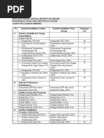 RKT PAUD Jateng 2024 2025 | PDF