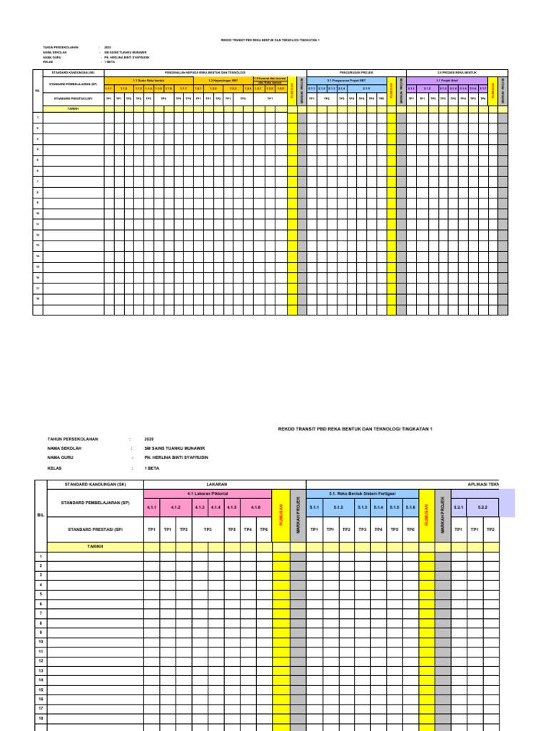 Borang Transit F1 | PDF