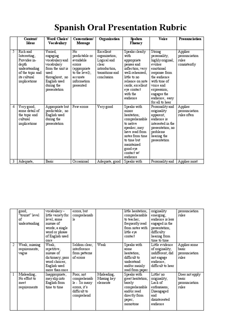 Spanish Oral Presentation Rubric | PDF | Vocabulary | Applied Linguistics
