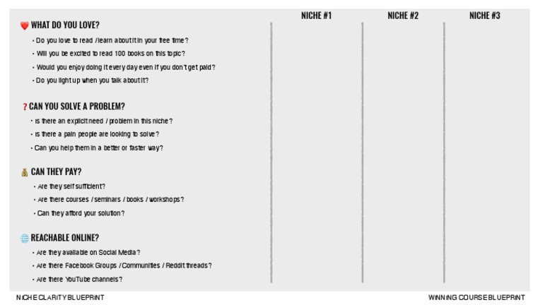 Find Your Perfect Niche With This 4-Point Checklist | PDF