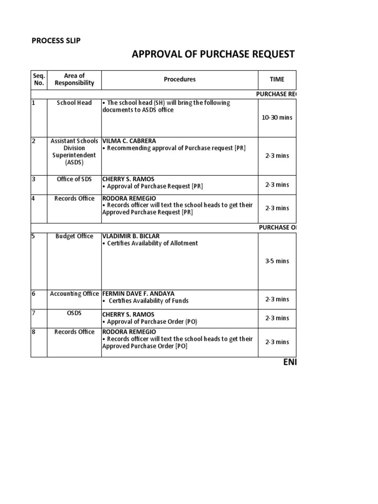 Approval of Purchase Request (Po) and Purchase Order (Po) : Process ...
