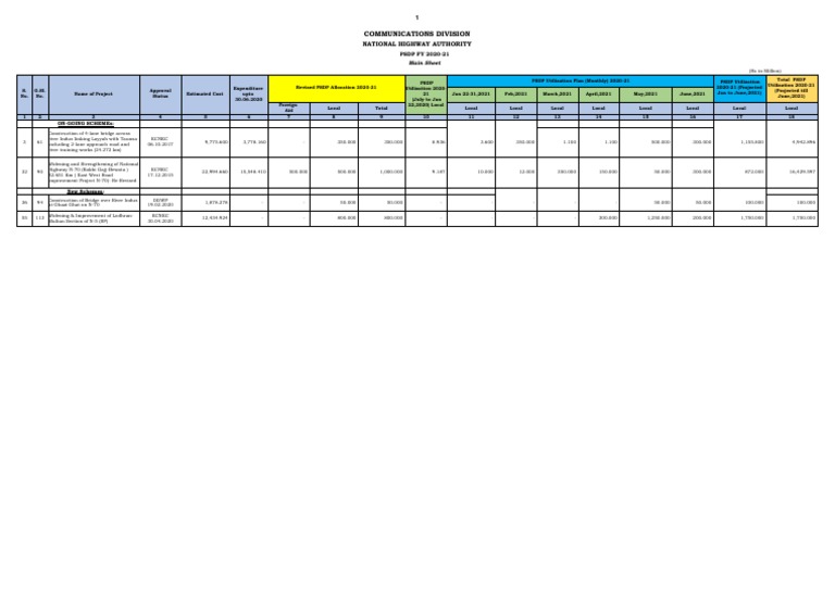 Month Wise PSDP Utilization Plan FY2020-21 | PDF | Business