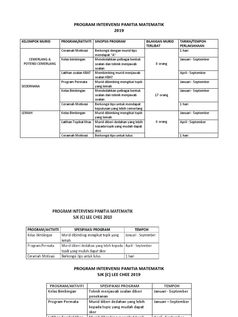 Program Intervensi Panitia Matematik | PDF