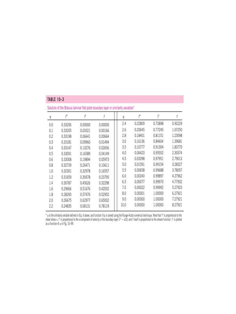 Blasius Laminar Solution Table | PDF | Boundary Layer | Gases