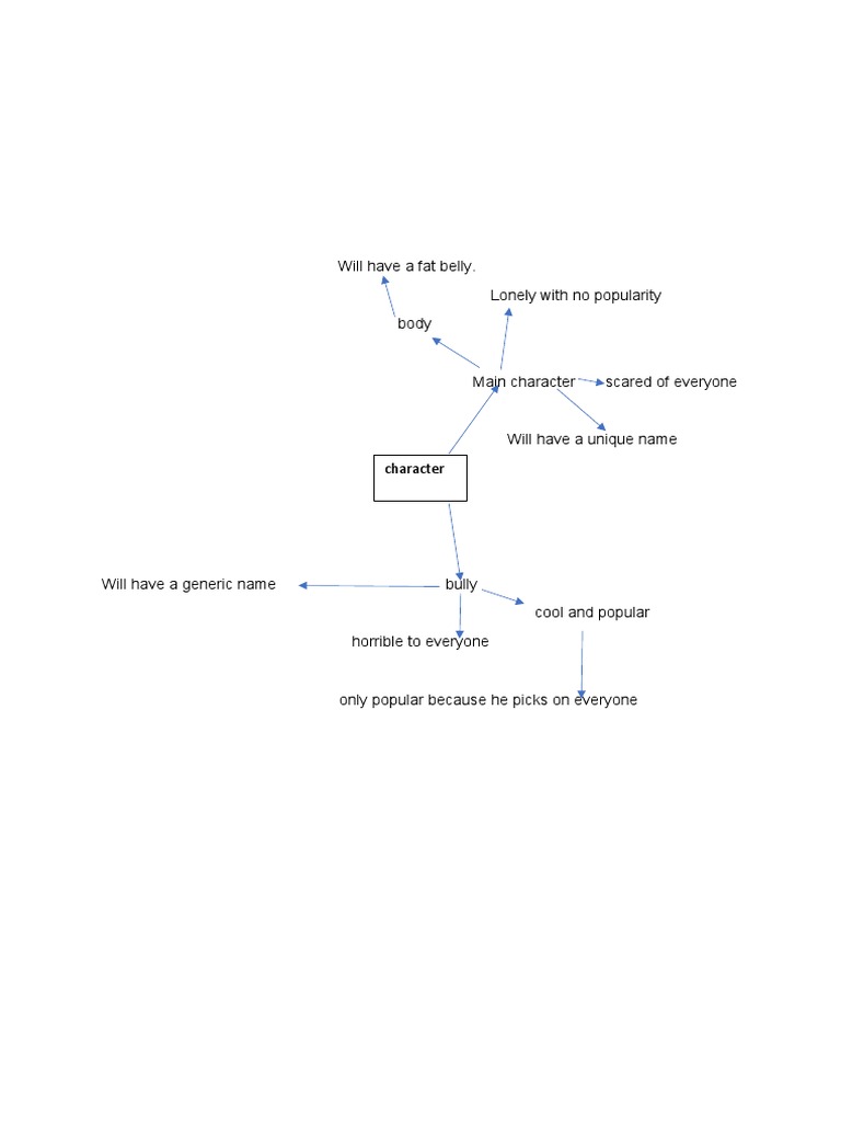 Character Mind Map | PDF | Social Science | Young Adult