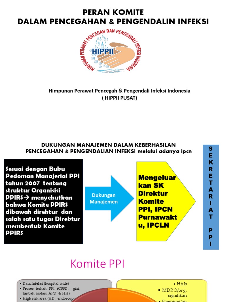 Peran Komite Ppi | PDF