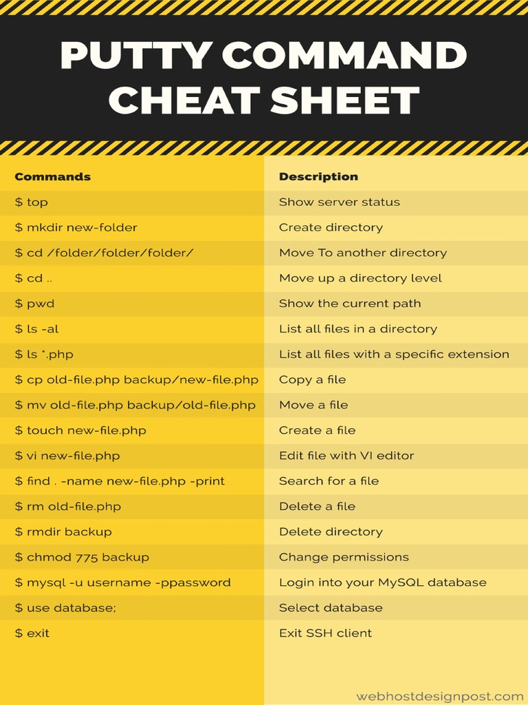 Putty Cheat Sheet Pdf