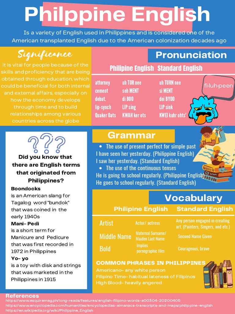 Philippine English Infographics | Download Free PDF | Grammar | Cognition