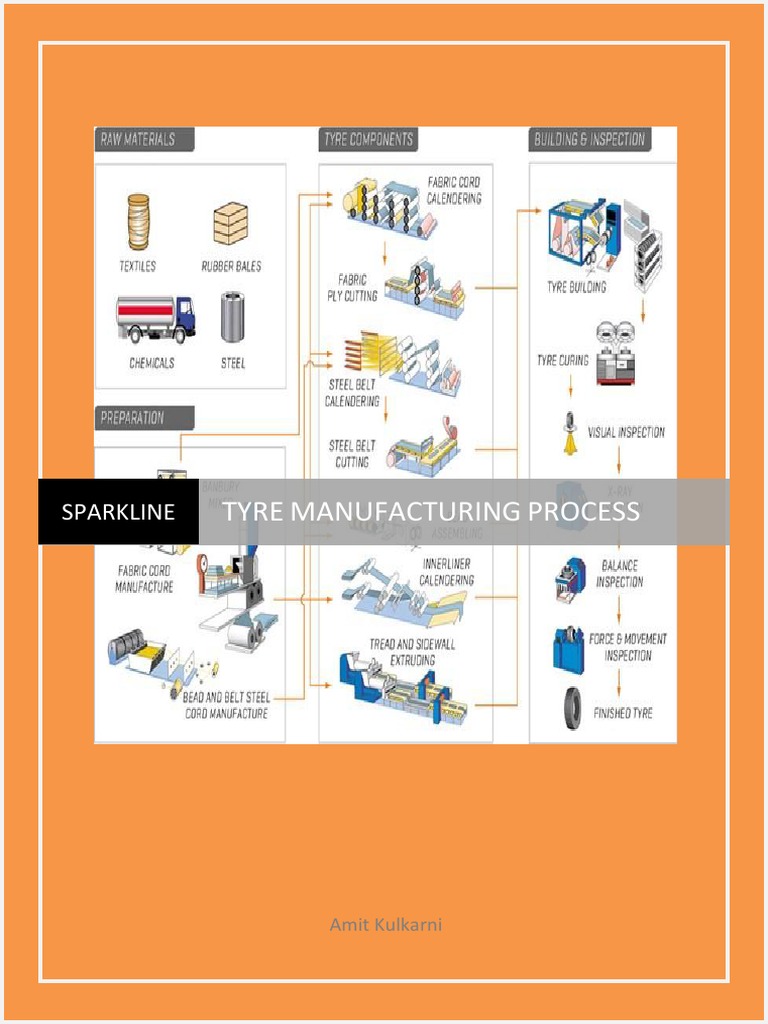 Tyre Manufacturing Process | PDF | Natural Rubber | Tire
