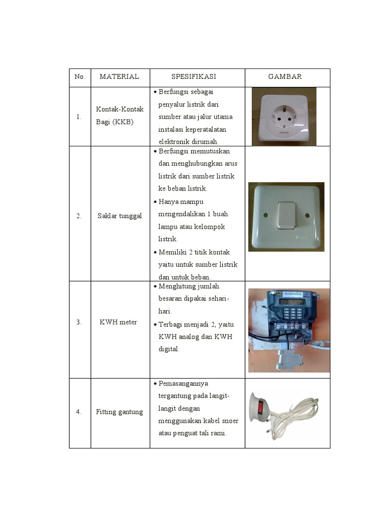 20 Jenis Material Listrik | PDF