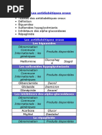 Tableau récapitulatif des antibiotiques | PDF | Business