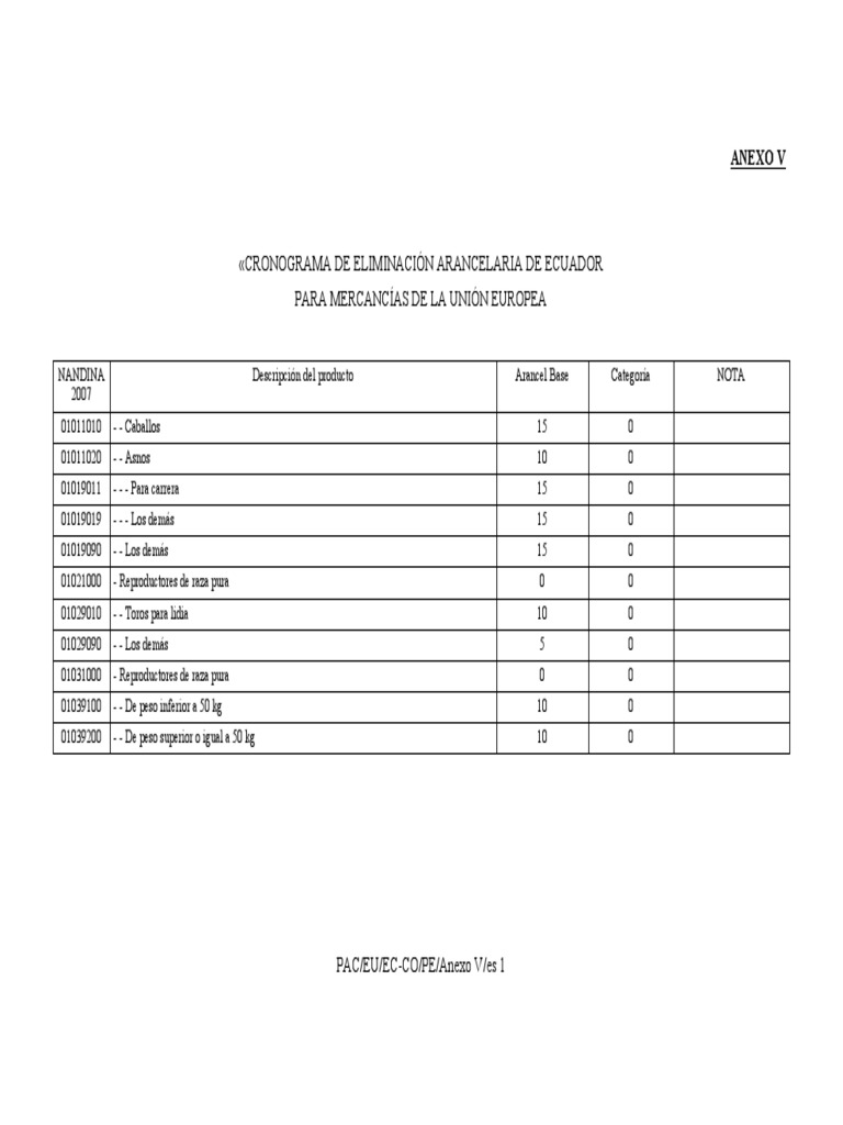 Partidas Arancelarias | PDF | Leche | Tocino