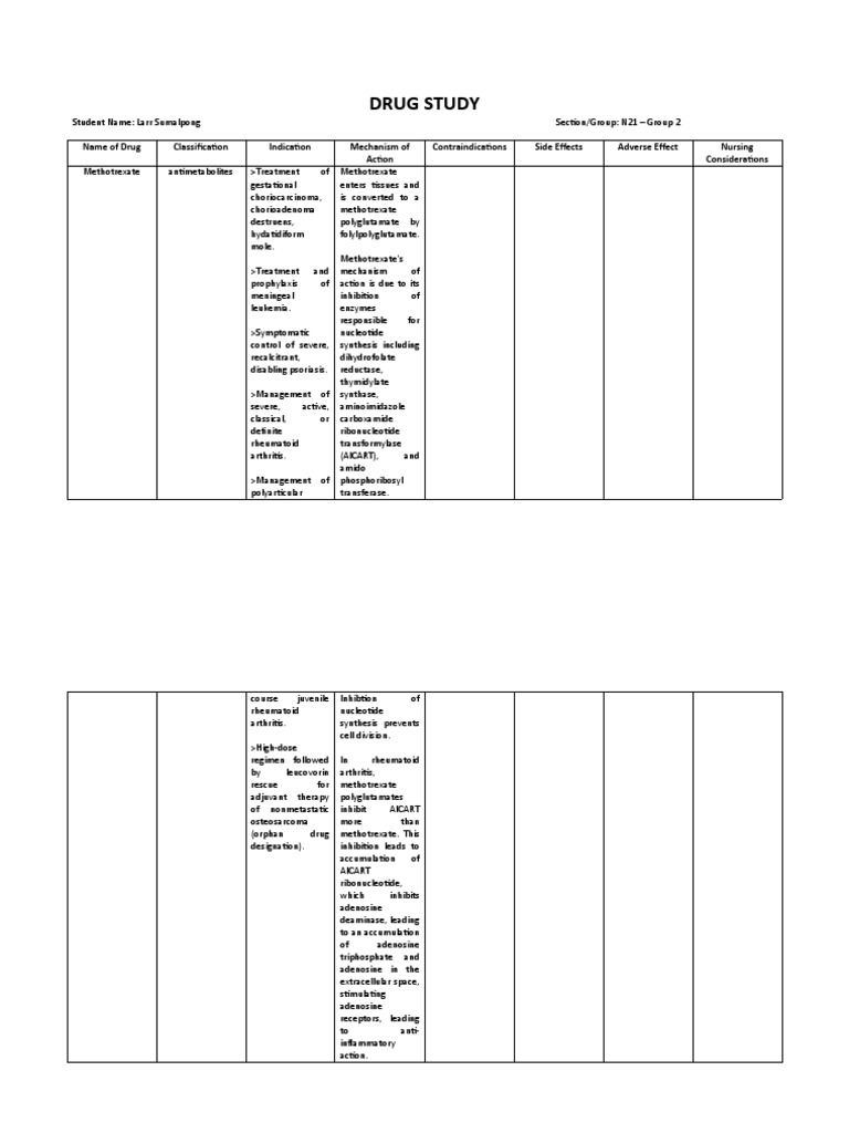 Drug Study Format | PDF | Drugs | Biochemistry