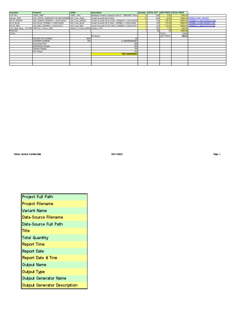 Comment Footprint Libref Description Quantity Total Qty Unit Price ...