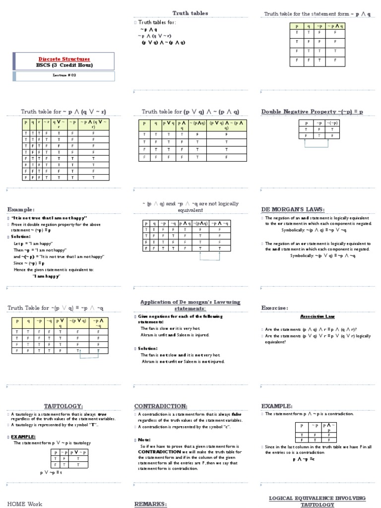 Truth Tables For:: Discrete Structures | PDF | Contradiction | Logical Expressions